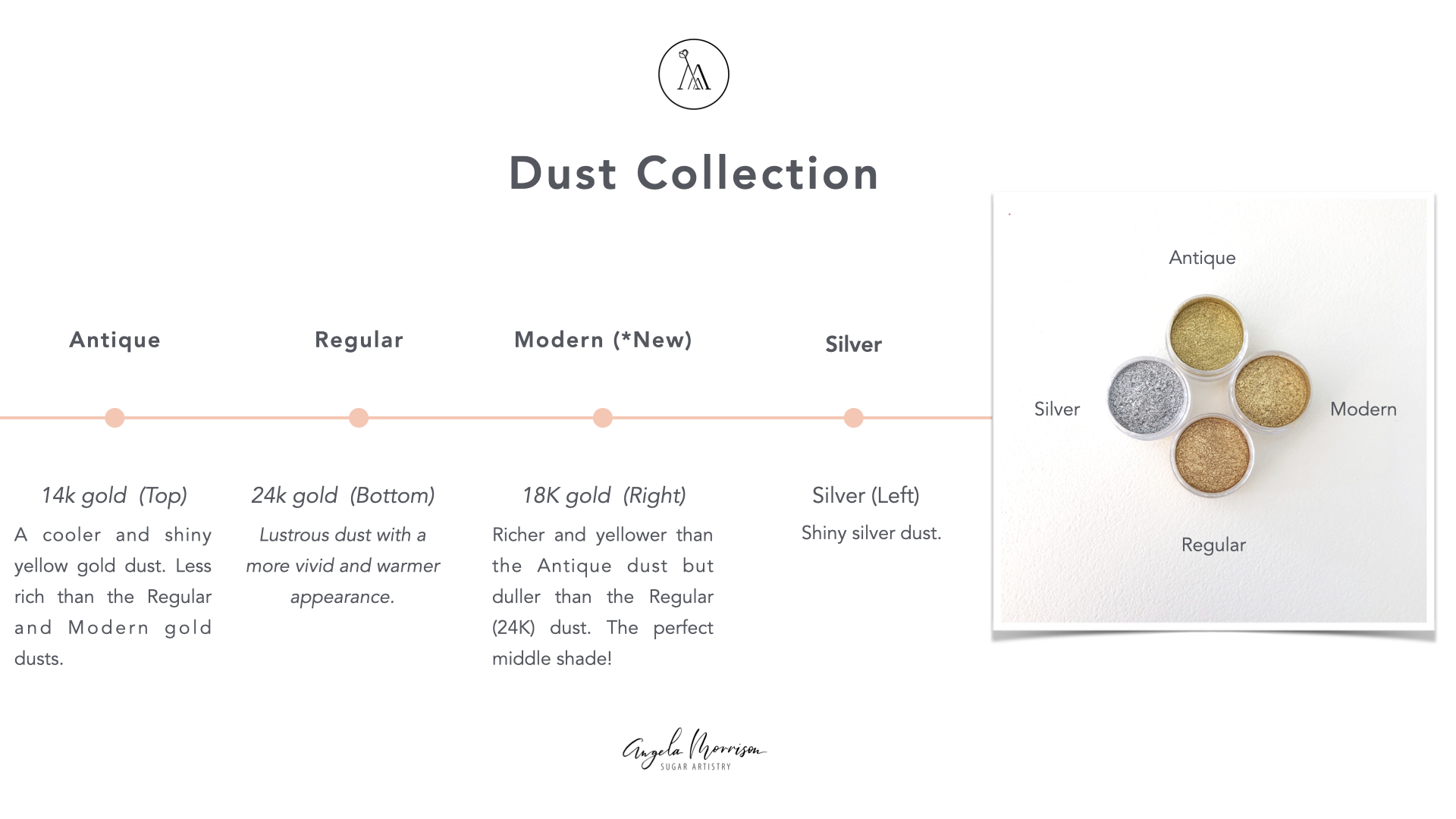 Brilliant Gold Dust - Cakes by Angela Morrison